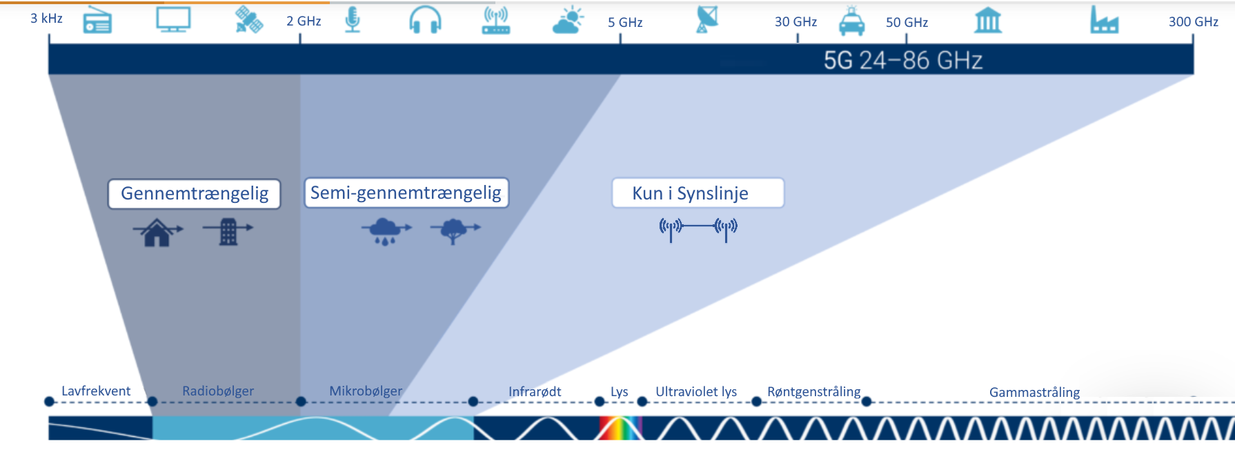 Trådløst hvad er det ? – IT-Nørdens Blog